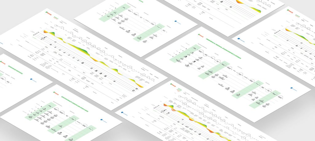 Farmacity – This is Alejo's Portfolio.